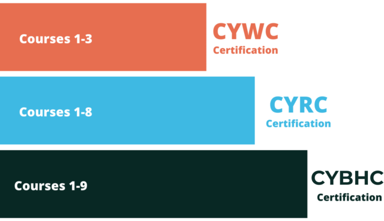 Coaching Certification Programs | The Youth Coaching Institute